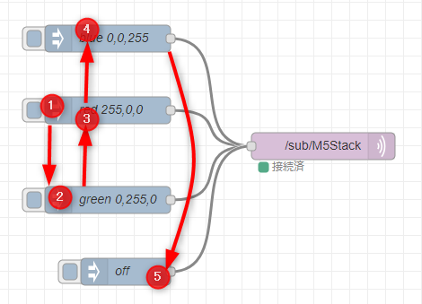 M5StackとNode-REDをMQTTで連携するメモ - 1ft-seabass.jp.MEMO