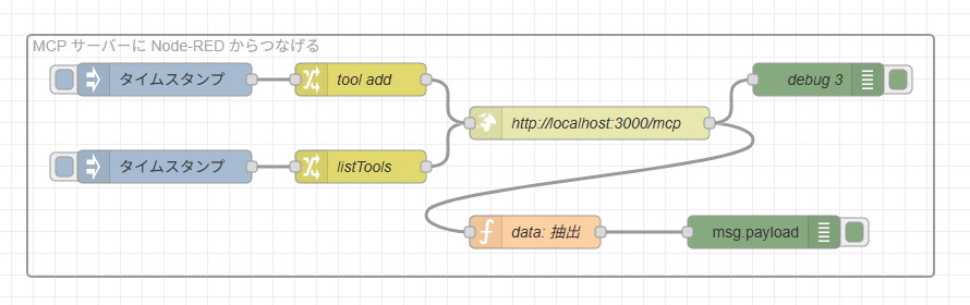 2025年4月時点 Node-RED の HTTP request ノードでローカルのステートレス MCP サーバーと連携するメモ - 1ft-seabass.jp.MEMO